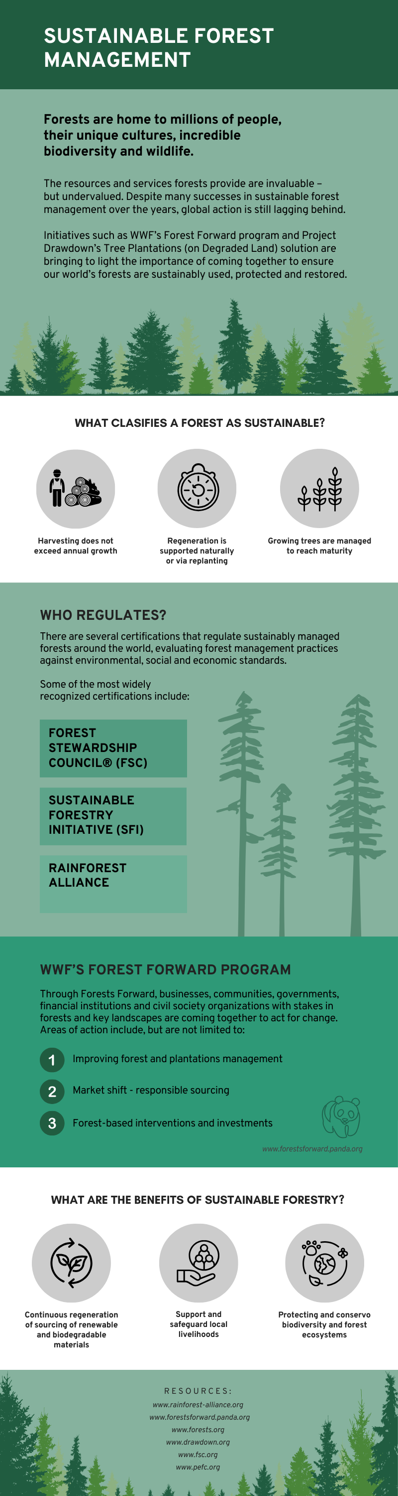 Upper Canada | Sustainable Forest Management